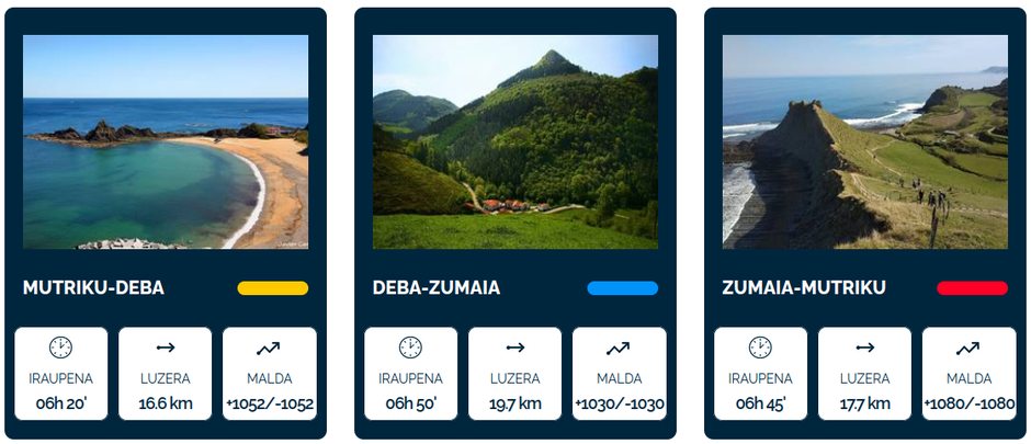 How to show hiking routes on the web? — CodeSyntax - experts on the ...