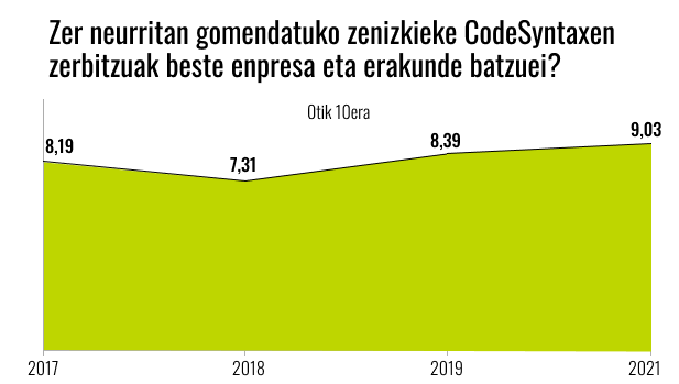 Bezeroaren fideltasuna eta gogobetetasuna. Gure NPS-a (Net Promoter ...